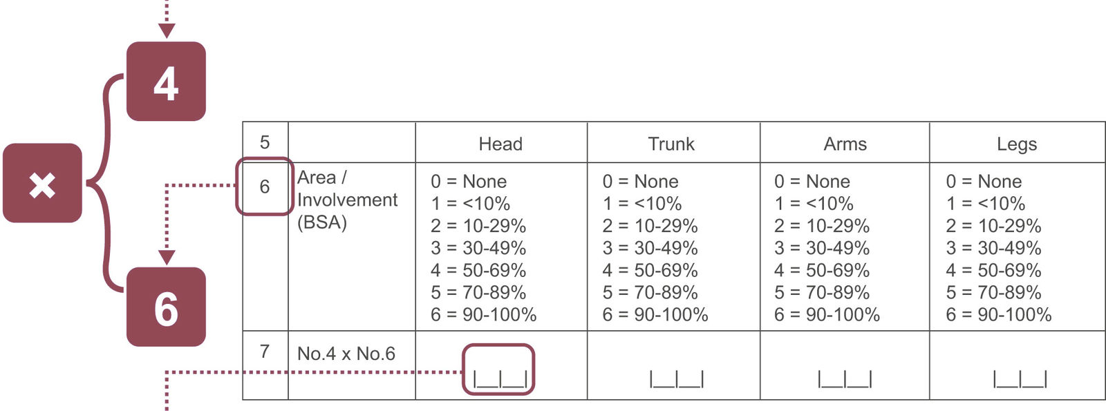 electronic Psoriasis Area Severity Index - ePASI